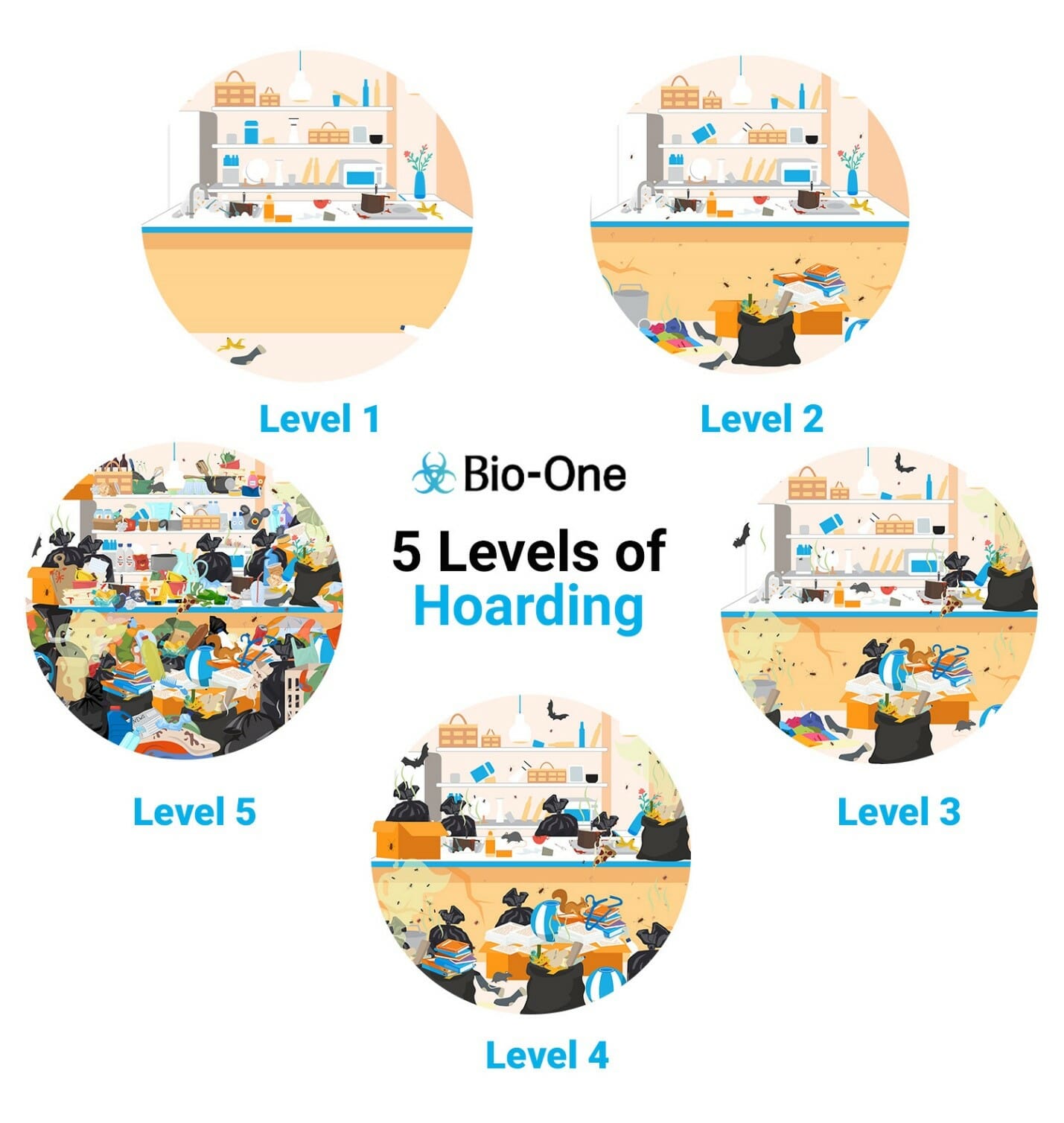 Are you just disorganized, or is it something more? Understanding the hoarding spectrum. - Bio ...